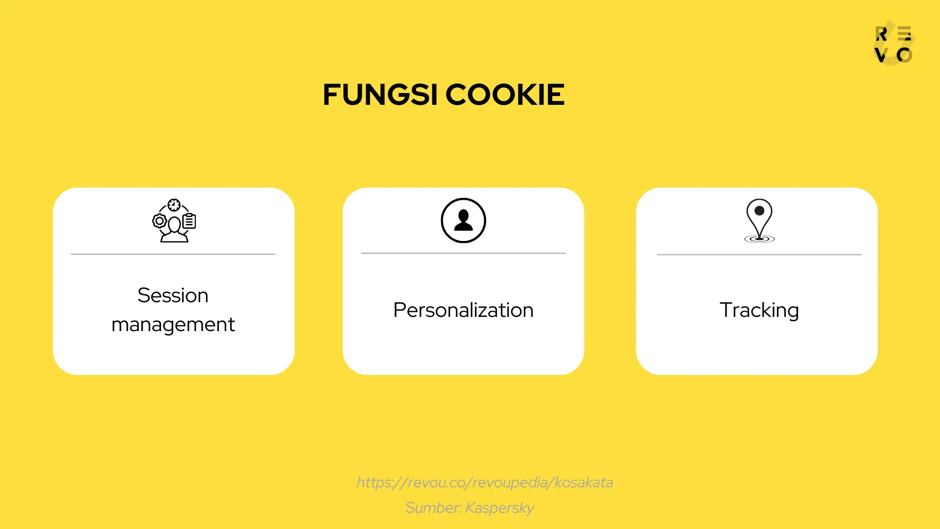 Apa itu Cookie? Arti, Fungsi, Contoh, FAQs 2025 | RevoU